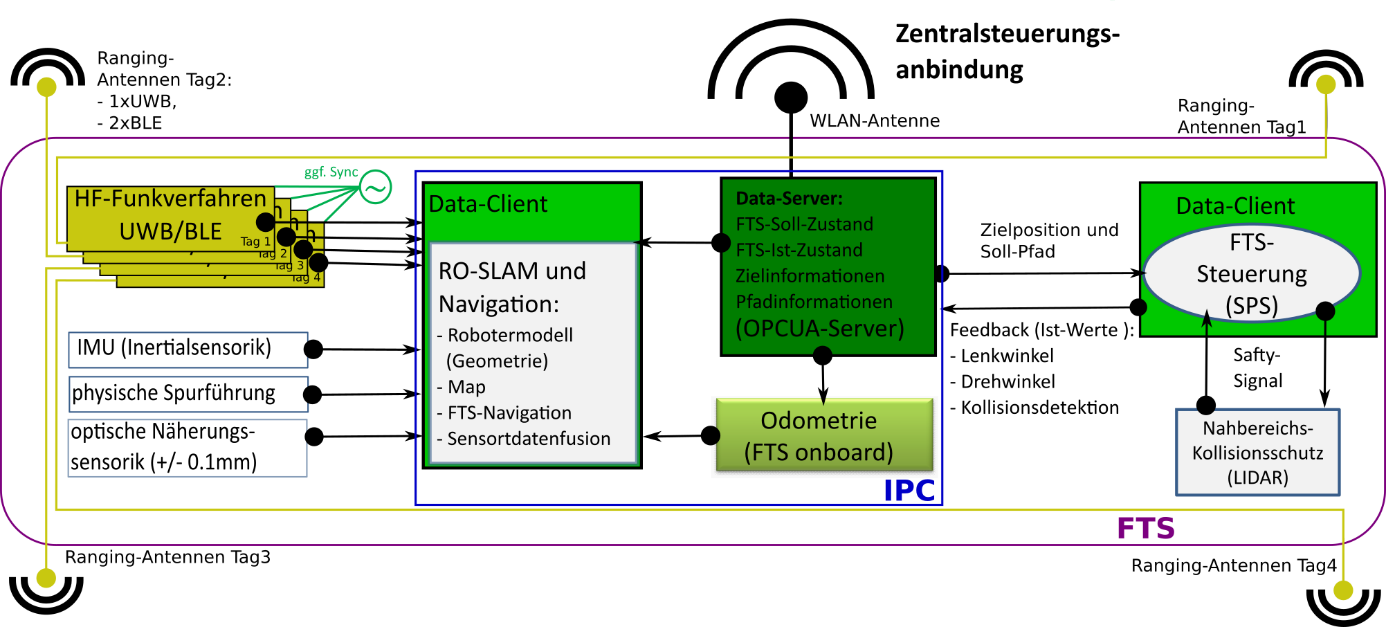 New funded Project ioPS - metirionic.com