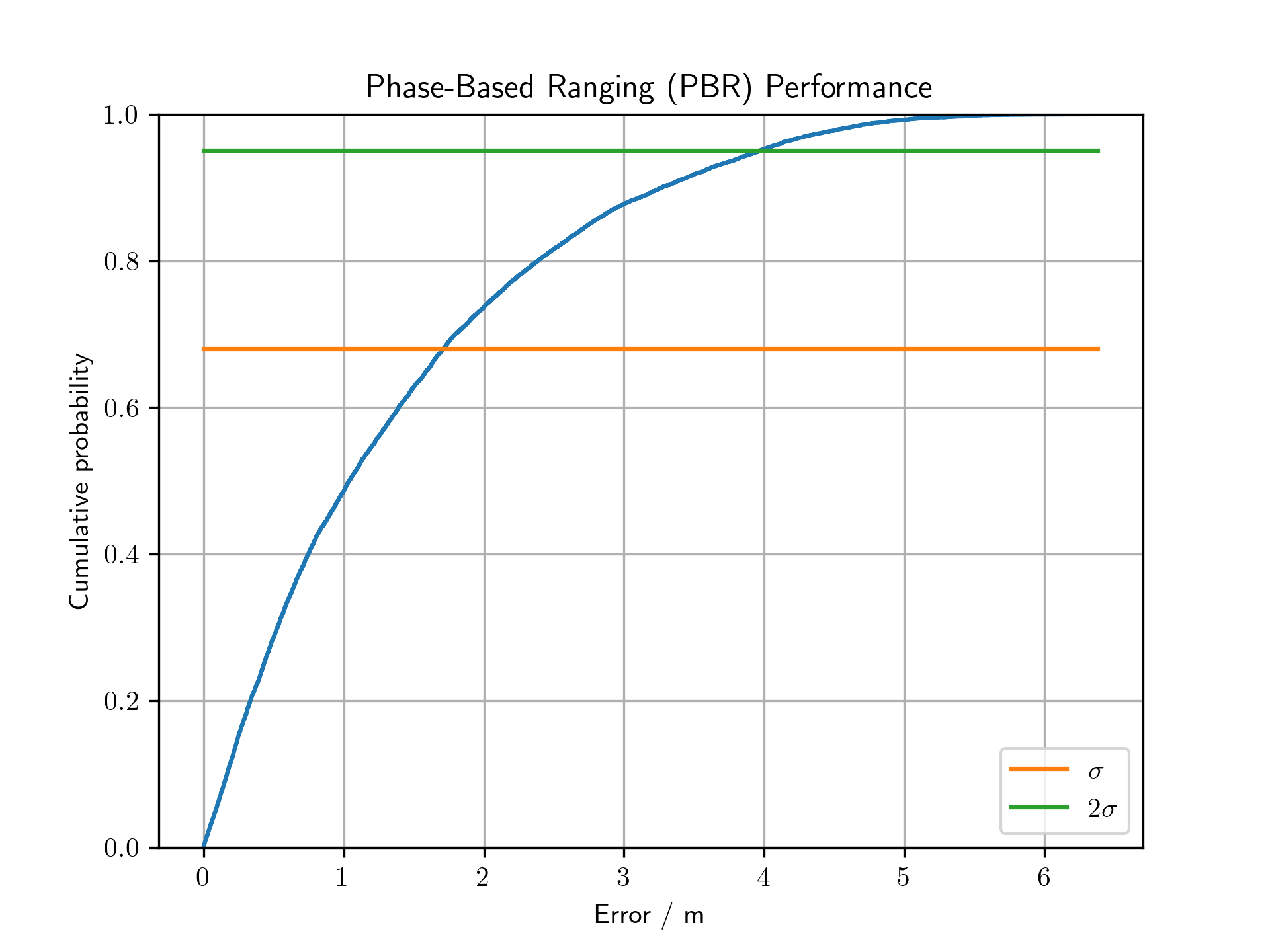 Bluetooth CS using PBR - metirionic.com